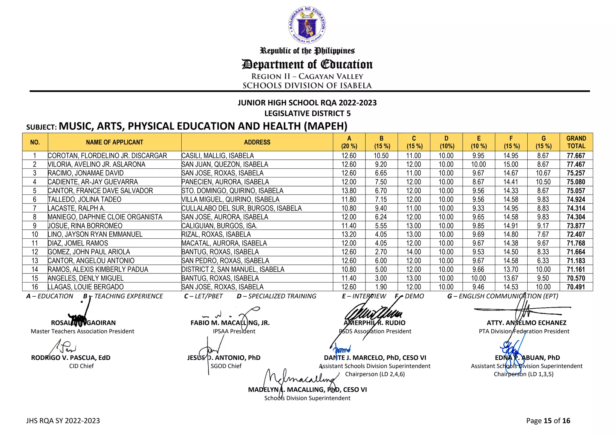 RQA-2022-2023-LD-5-JHS.pdf
