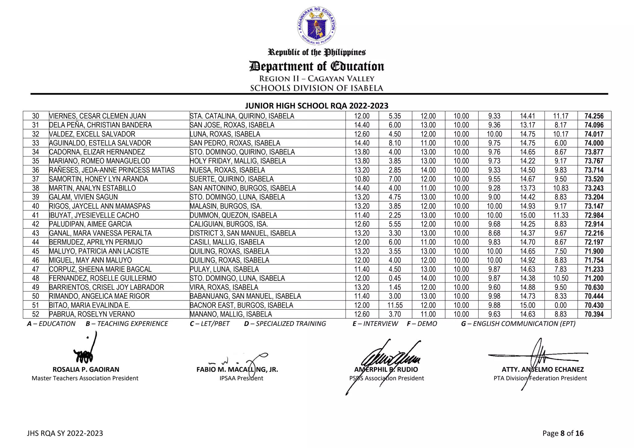 RQA-2022-2023-LD-5-JHS.pdf