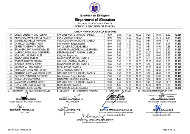 RQA-2022-2023-LD-5-JHS.pdf
