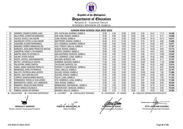 RQA-2022-2023-LD-5-JHS.pdf