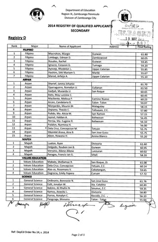 Rqa14 secondary | PDF | Education industry | Industries