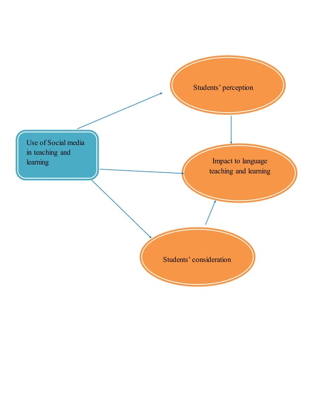 Rq and conceptualframework | DOCX | Education industry | Industries
