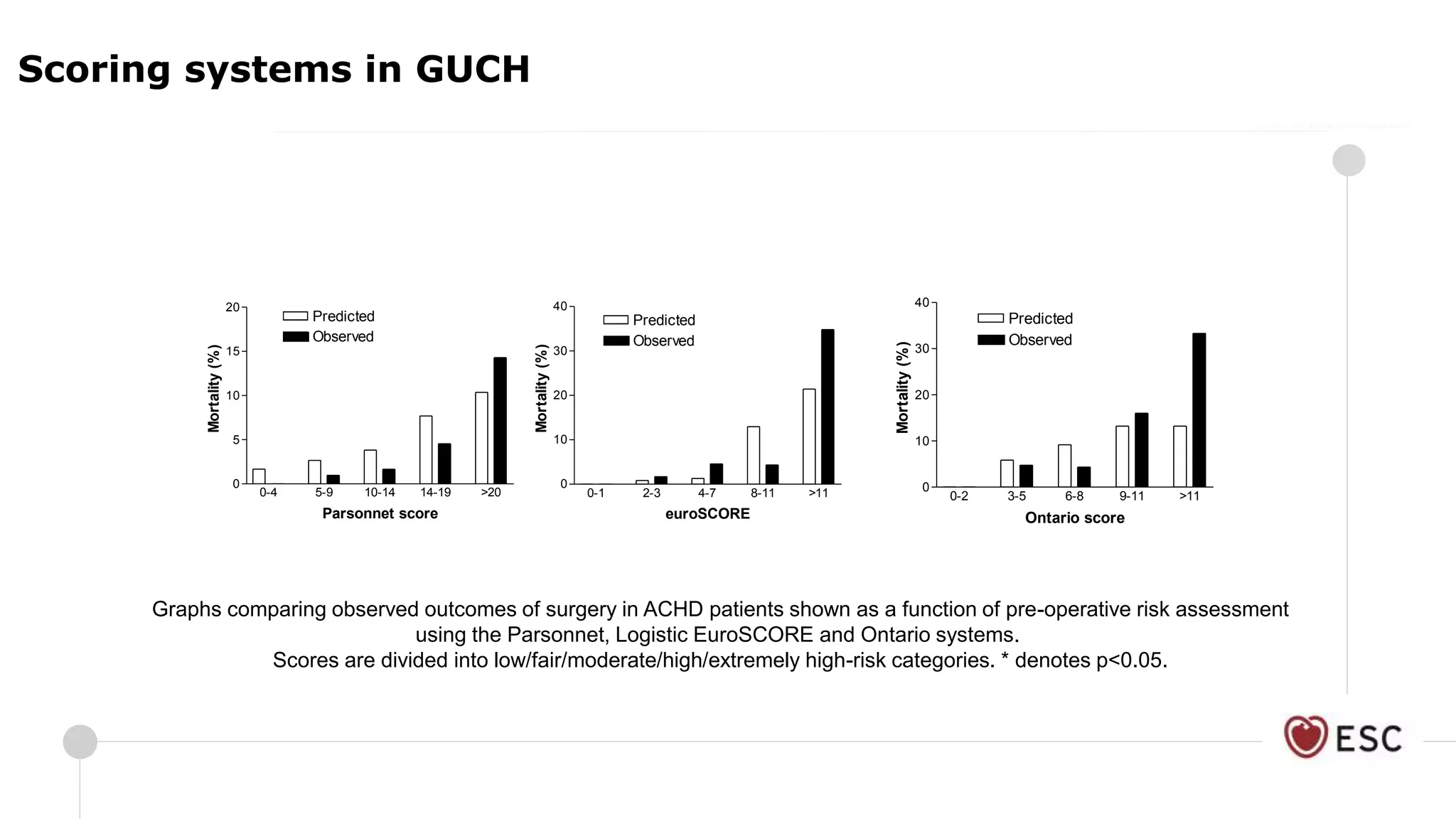 GUCH - A growing problem | PPTX
