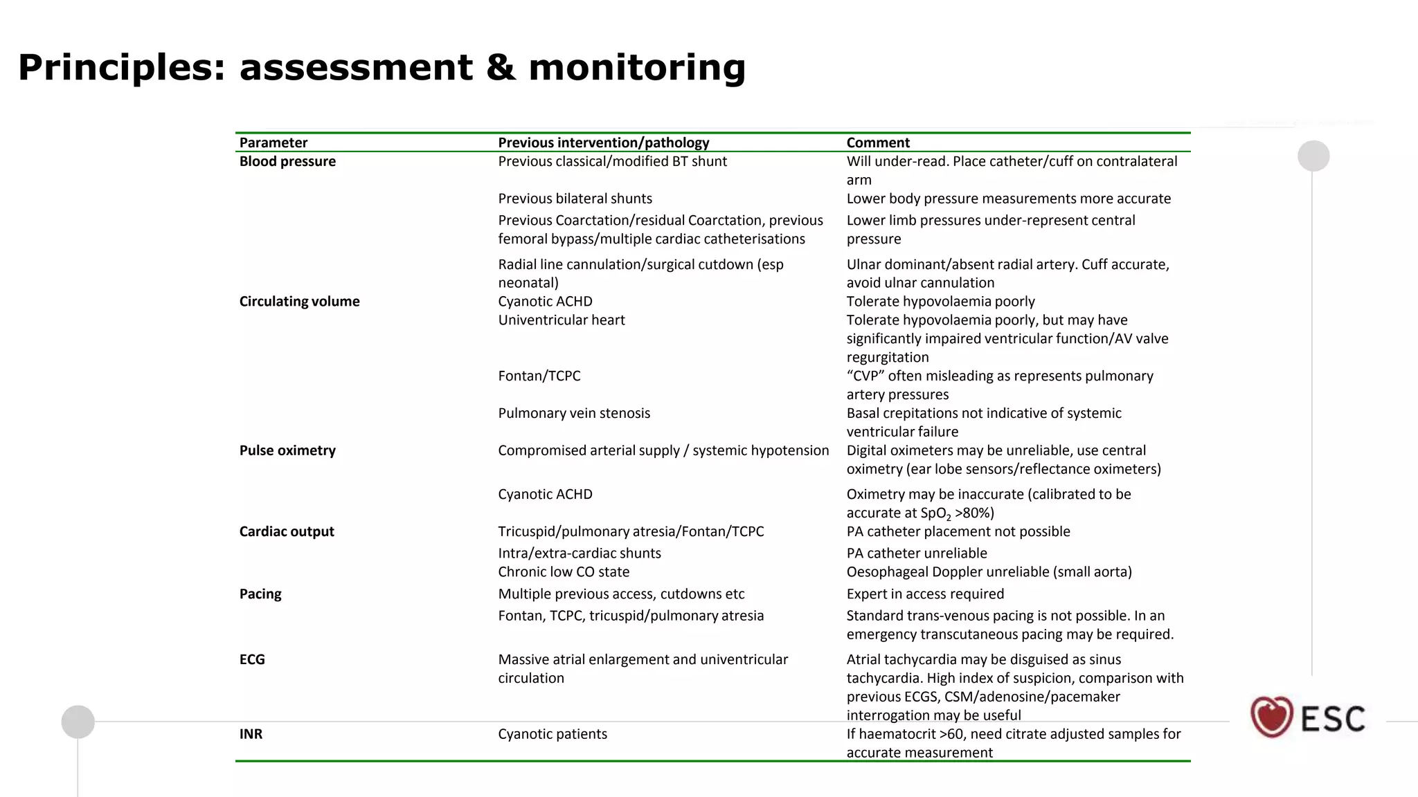 GUCH - A growing problem | PPTX