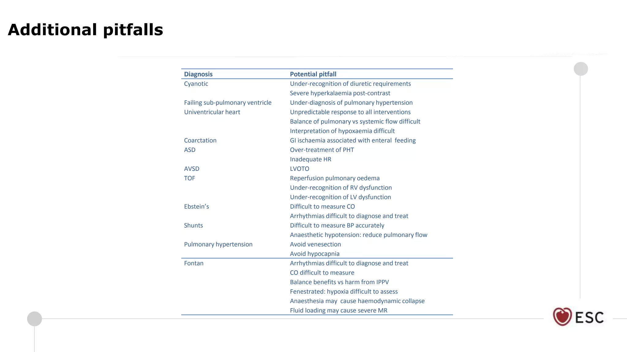 GUCH - A growing problem | PPTX
