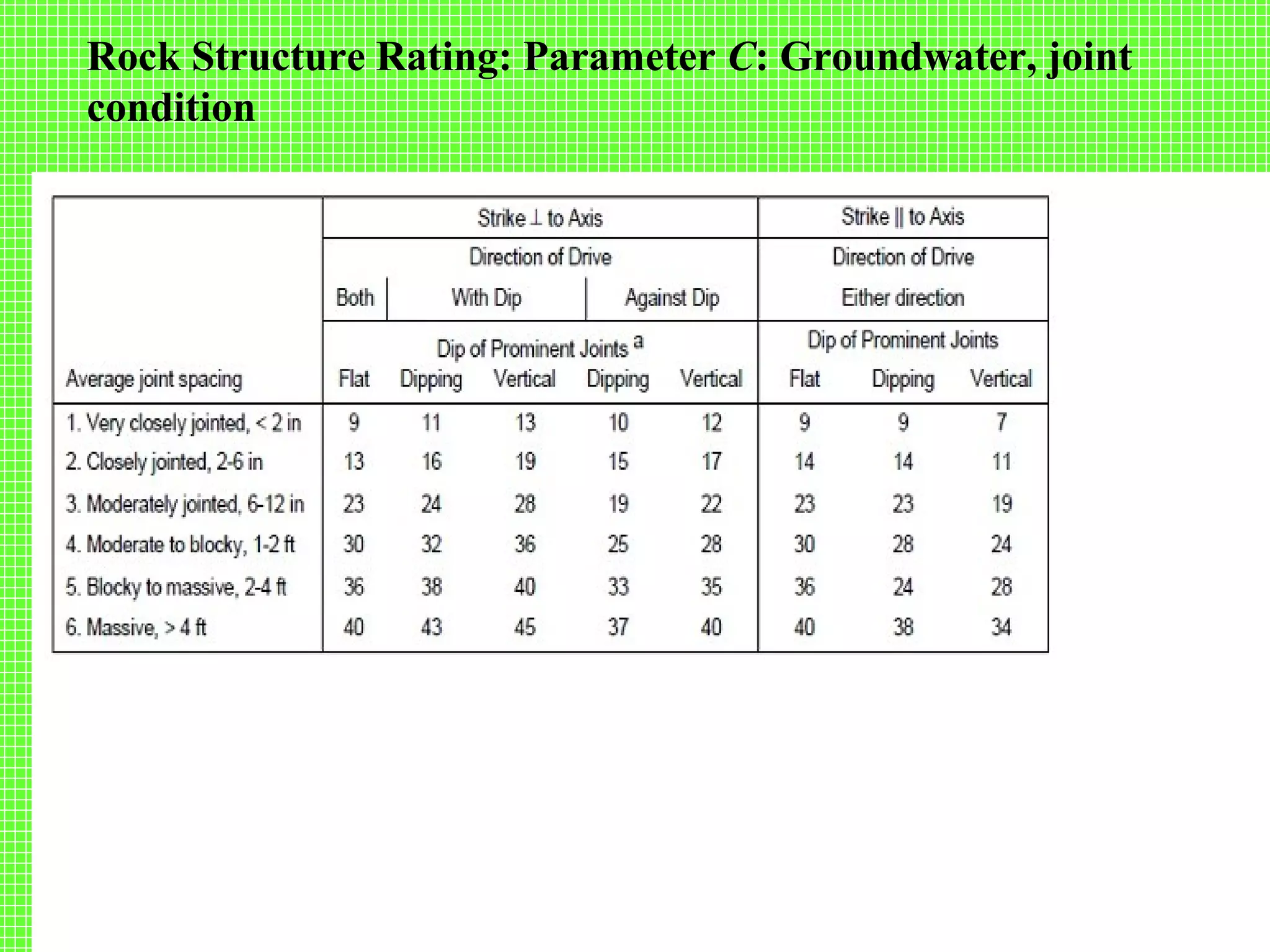 Rock quality determination, rock structure rating | PPT