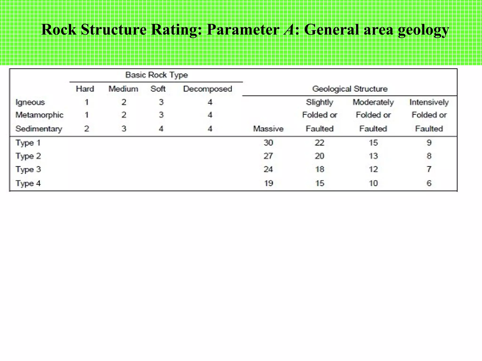 Rock quality determination, rock structure rating | PPT