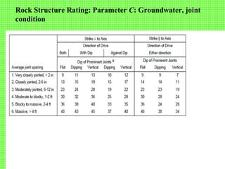 Rock quality determination, rock structure rating | PPT