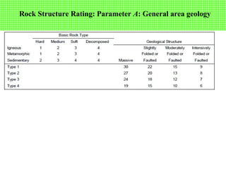 Rock quality determination, rock structure rating | PPT