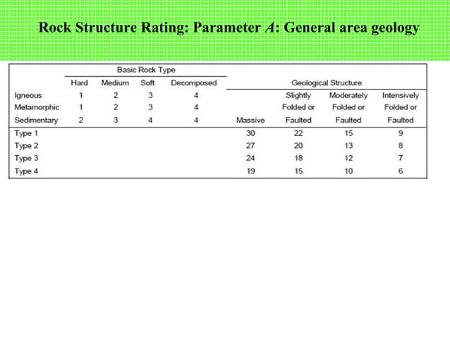Rock quality determination, rock structure rating | PPT | Geology | Science