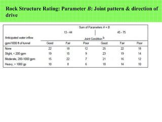 Rock quality determination, rock structure rating | PPT