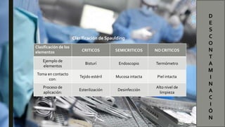 Cuidado del material_quirurgico- | PPTX