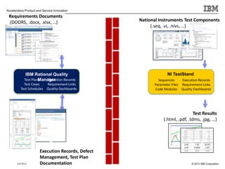 Embedded software validation best practices with NI and RQM | PPT