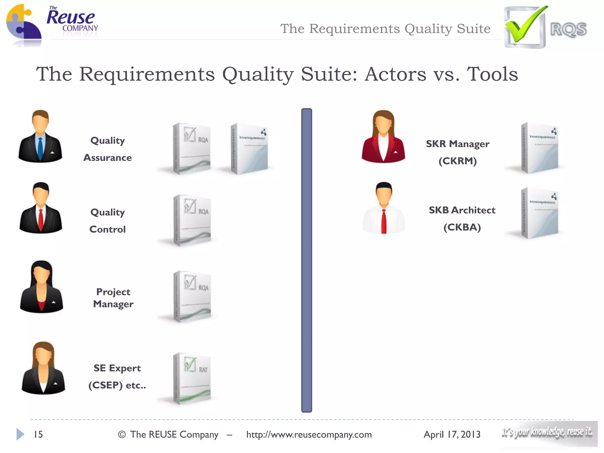 RQS - Requirements Quality Suite | PDF