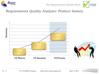 RQS - Requirements Quality Suite | PDF