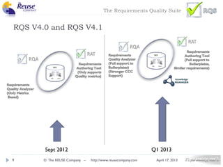 RQS - Requirements Quality Suite | PDF