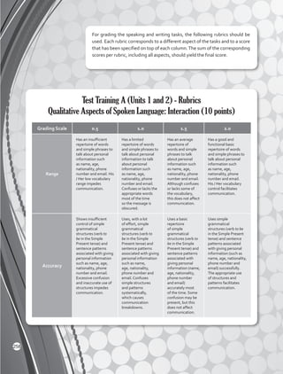 Level 1 rubrics | PDF