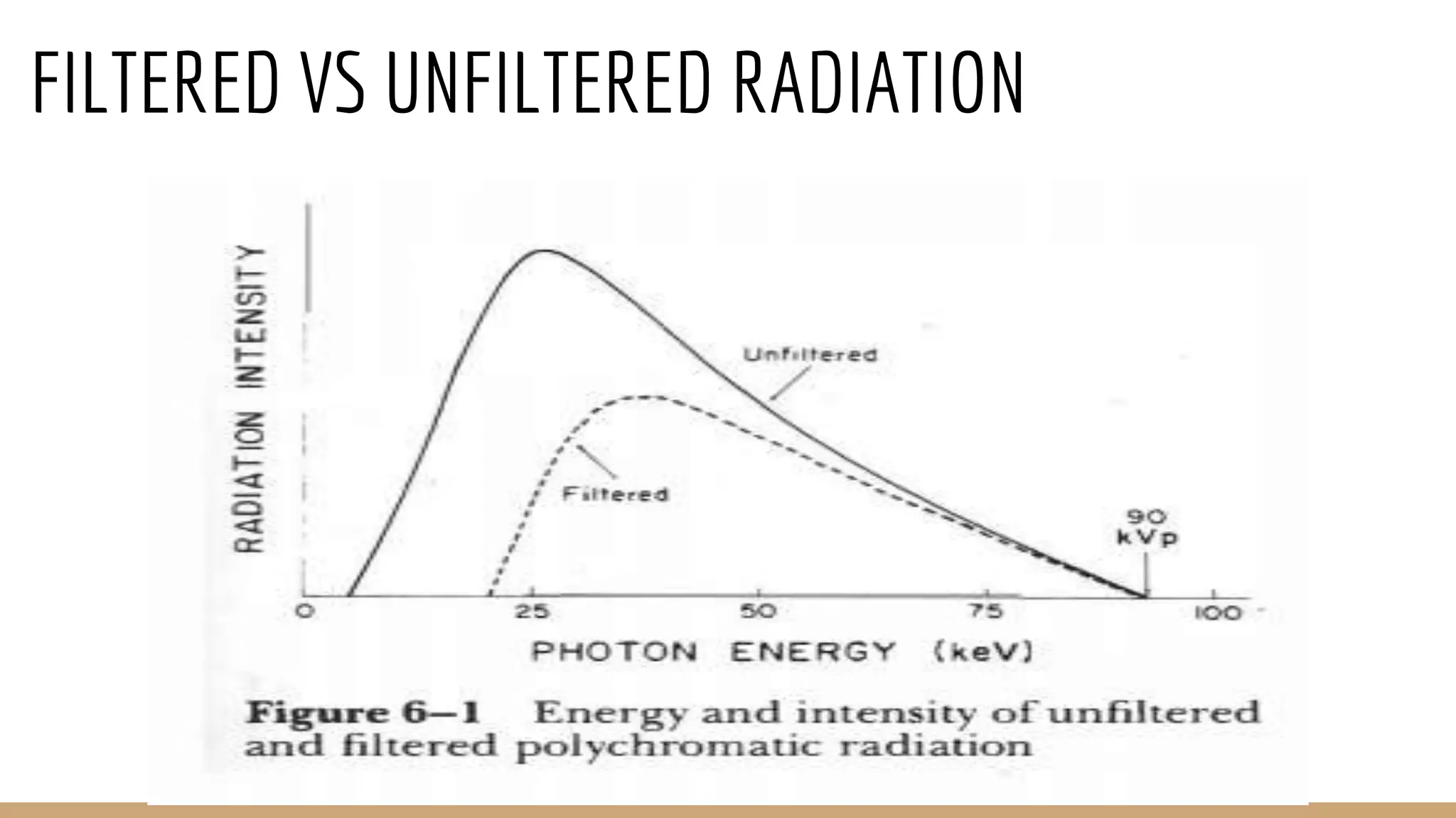 Filters grids and collimators | PPTX
