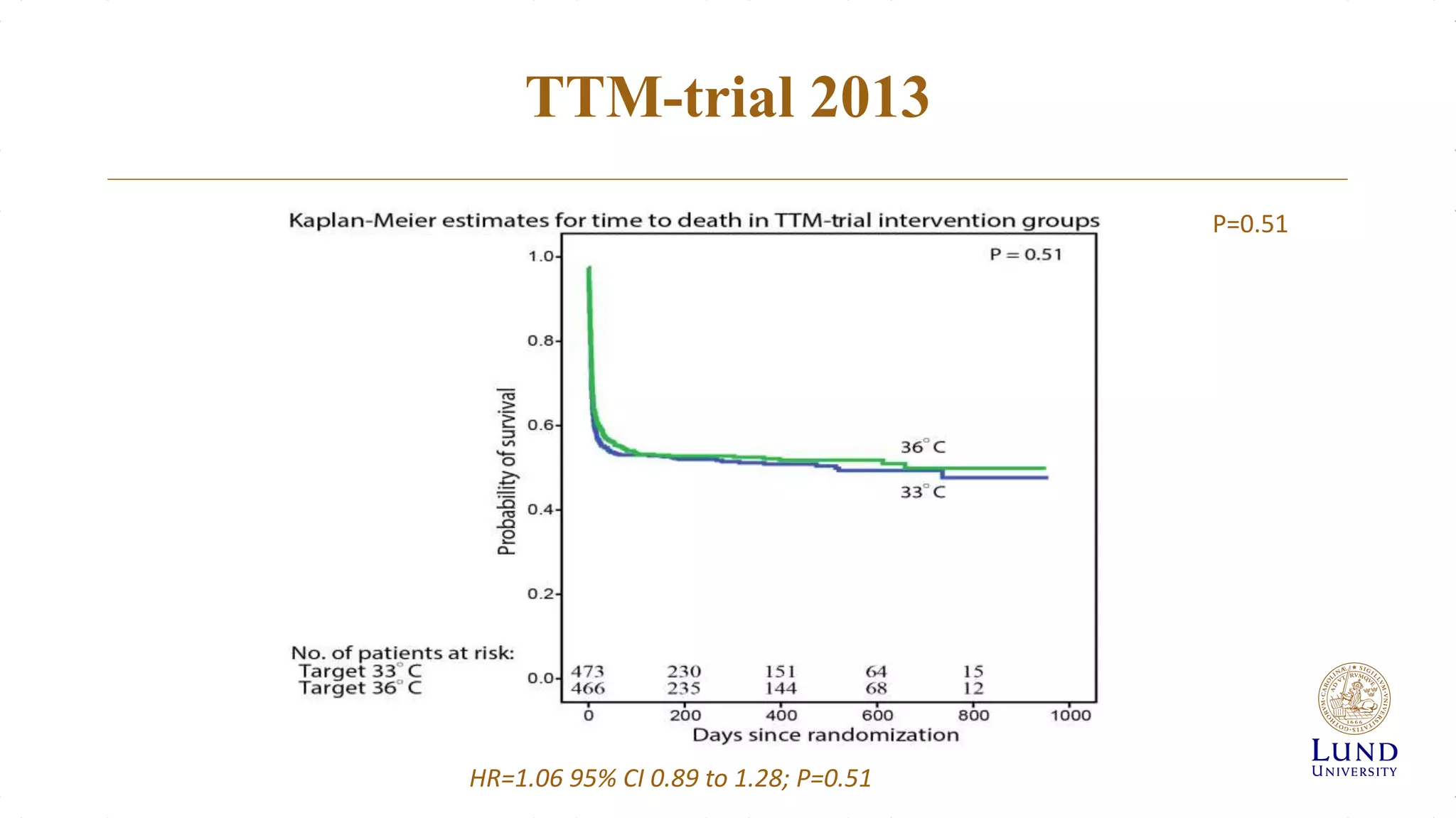 Lessons from the TTM trial and planning for the nexst | PPT