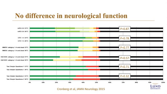 Lessons from the TTM trial and planning for the nexst | PPT
