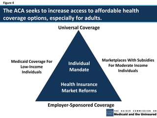 Economics of the Medicaid Expansion | PPT