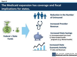 Economics of the Medicaid Expansion | PPT