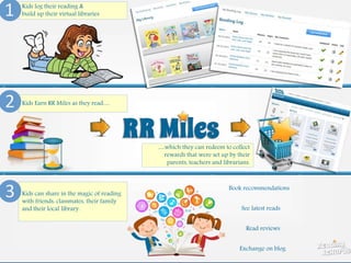 Reading Rewards Overview Presentation for Teachers | PPTX