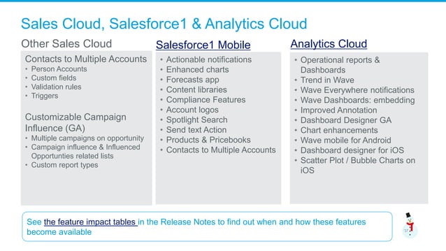 Salesforce Winter 17 Release Overview | PPTX | Computing | Technology & Computing