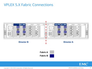 Vplex rr Installation and Setup document .pptx