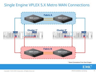 Vplex rr Installation and Setup document .pptx