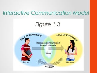 Reflect and Relate - PowerPoint - Chapter 1 | PPT