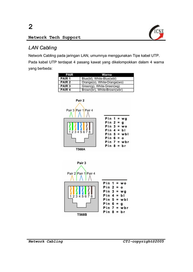 04module 14 network-cabling | PDF