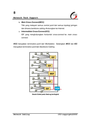 04module 14 network-cabling | PDF