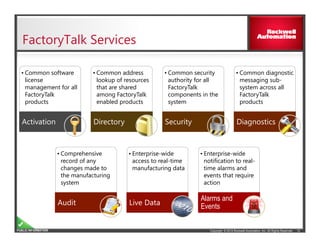 FactoryTalk View SE - Building a Better View | PDF