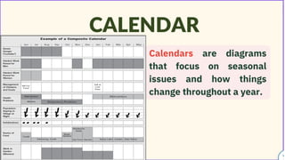 Rapid rural appraisal (RRA) and Participatory Rural Appraisal (PRA)) | PPTX