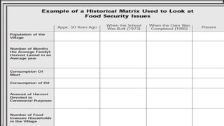 Rapid rural appraisal (RRA) and Participatory Rural Appraisal (PRA)) | PPTX