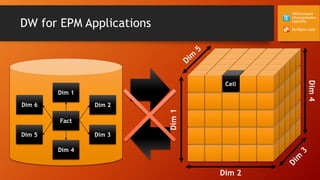 Data Warehouse 2.0: Master Techniques for EPM Guys (Powered by ODI) | PPT