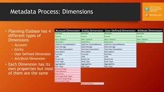 Data Warehouse 2.0: Master Techniques for EPM Guys (Powered by ODI) | PPT