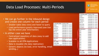 Data Warehouse 2.0: Master Techniques for EPM Guys (Powered by ODI) | PPT