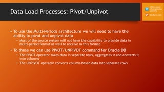 Data Warehouse 2.0: Master Techniques for EPM Guys (Powered by ODI) | PPT