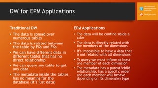 Data Warehouse 2.0: Master Techniques for EPM Guys (Powered by ODI) | PPT