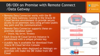 OAC and ODI! A Match Made in…the cloud? | PPT