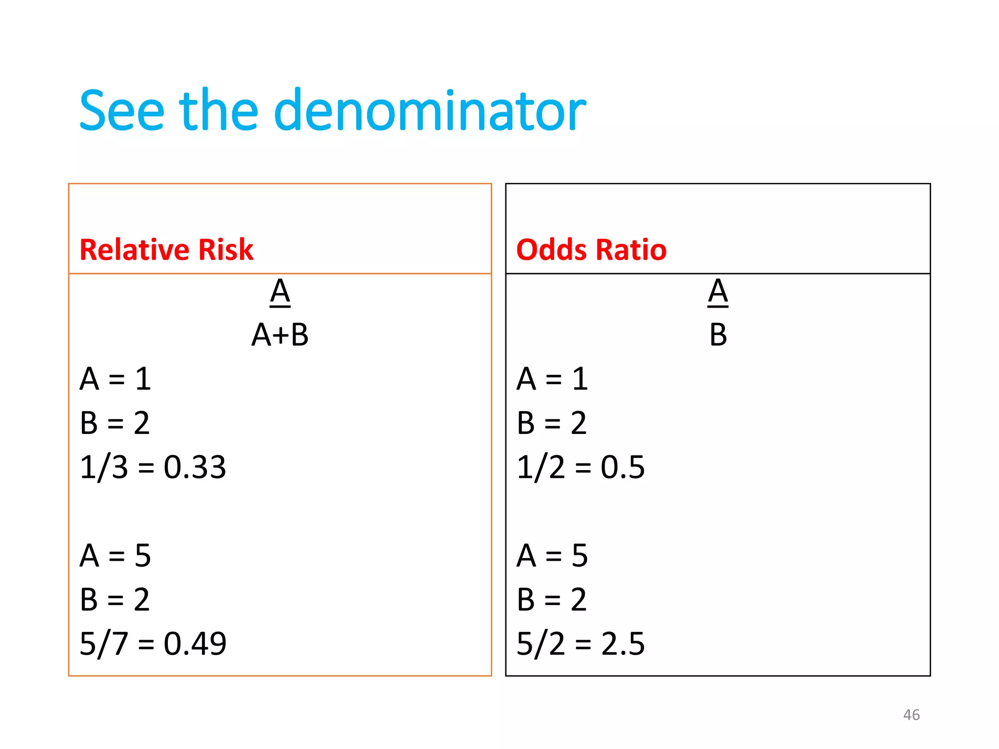 ODDS RATIO AND RELATIVE RISK EVALUATION | PPTX