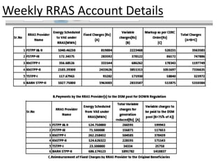 find RRAS presentation on grid code.ppt