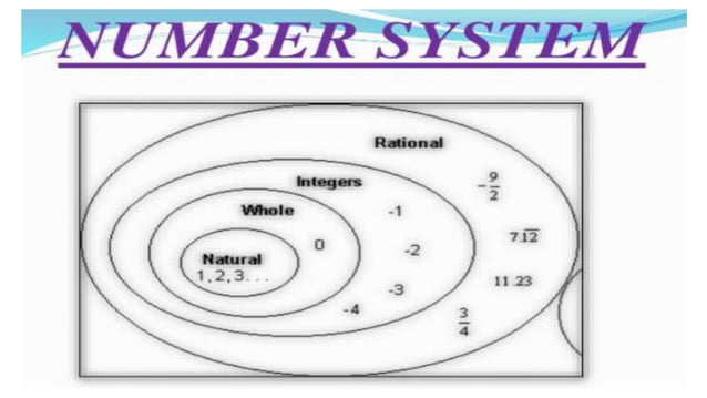 Rational numbers | PPT