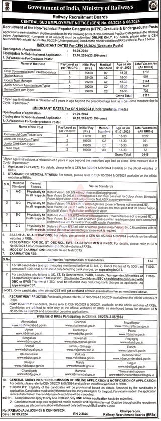 Railway Jobs 2024 - RRB NTPC Official Notification | PDF