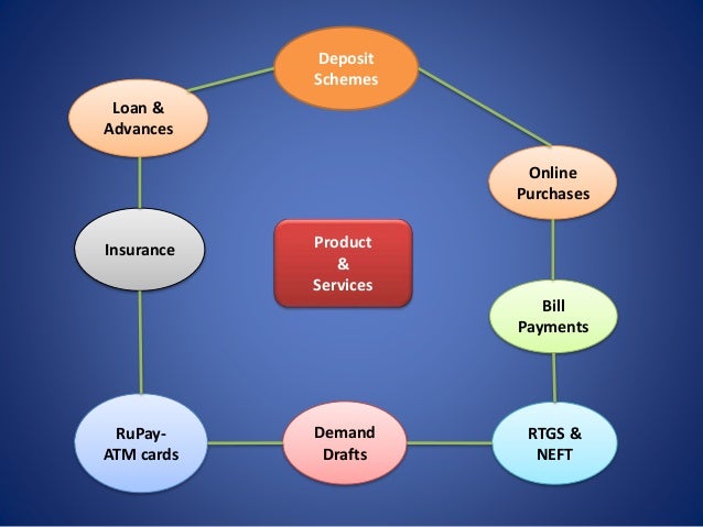 FOREIGN BANKS & REGIONAL RURAL BANKS