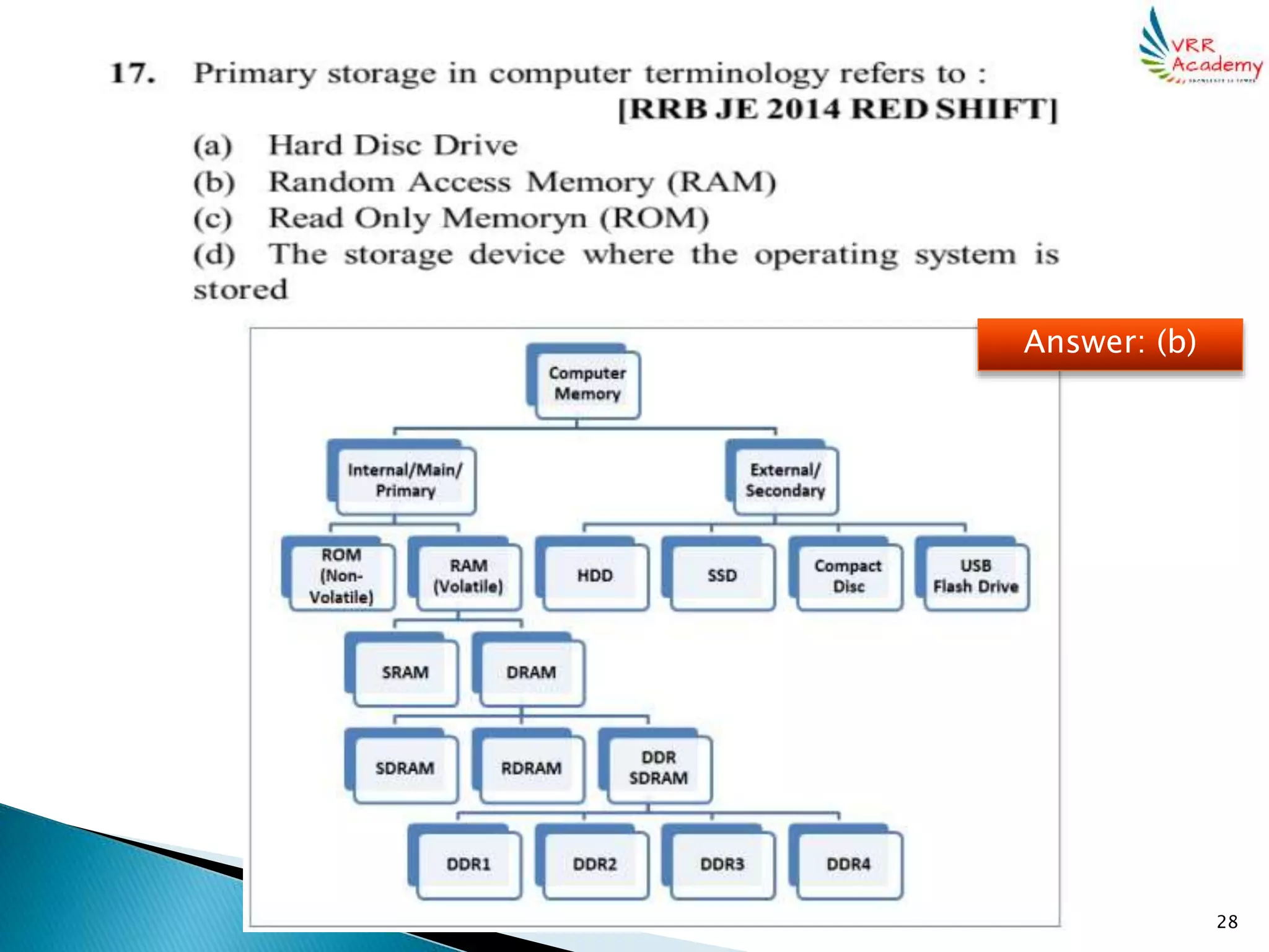 RRB JE Stage 2 Computer and Applications Questions Part 1 | PPT