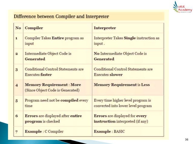 RRB JE Stage 2 Computer and Applications Questions Part 1 | PPT