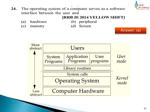 RRB JE Stage 2 Computer and Applications Questions Part 1 | PPT